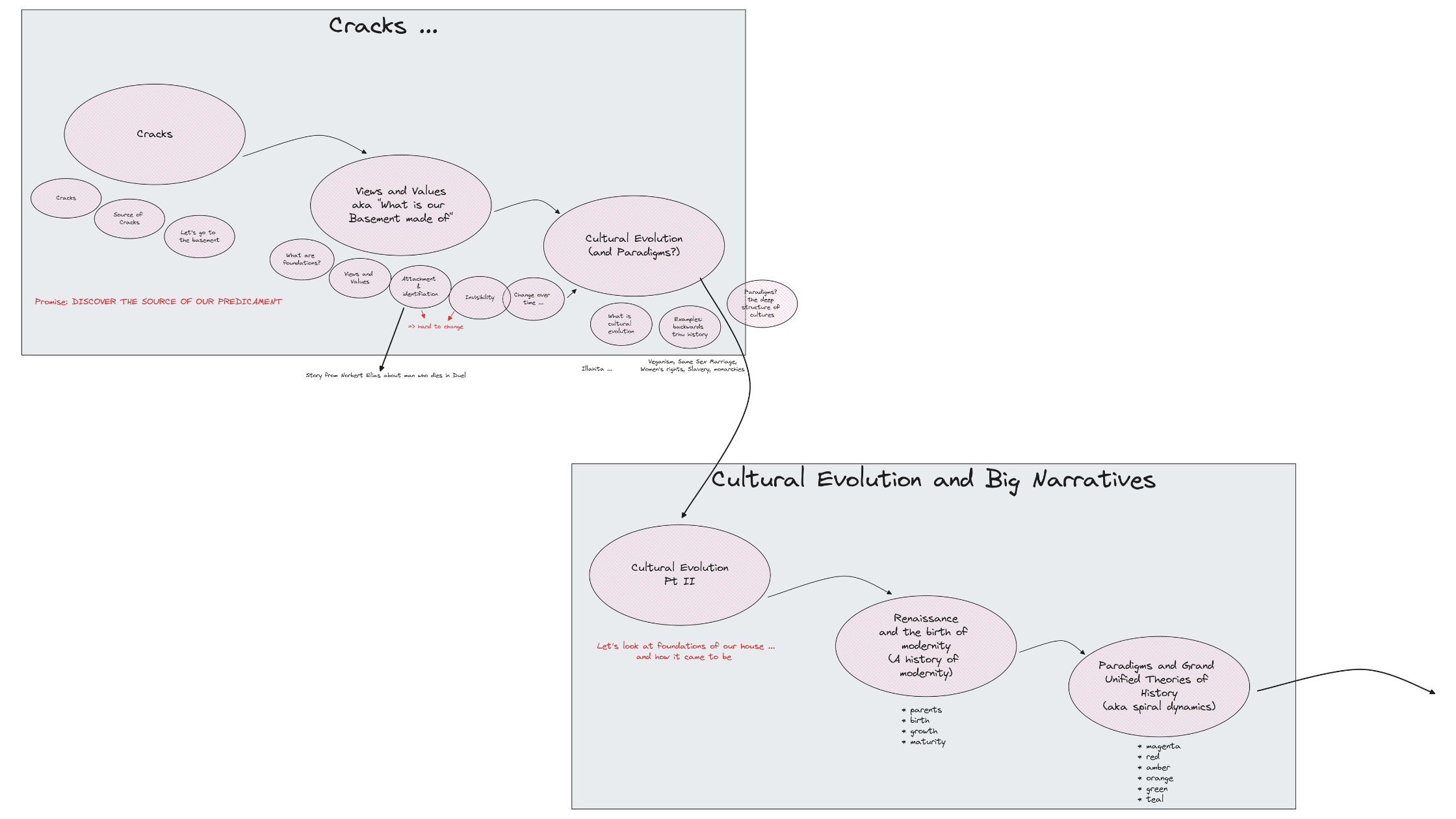 The Second Renaissance