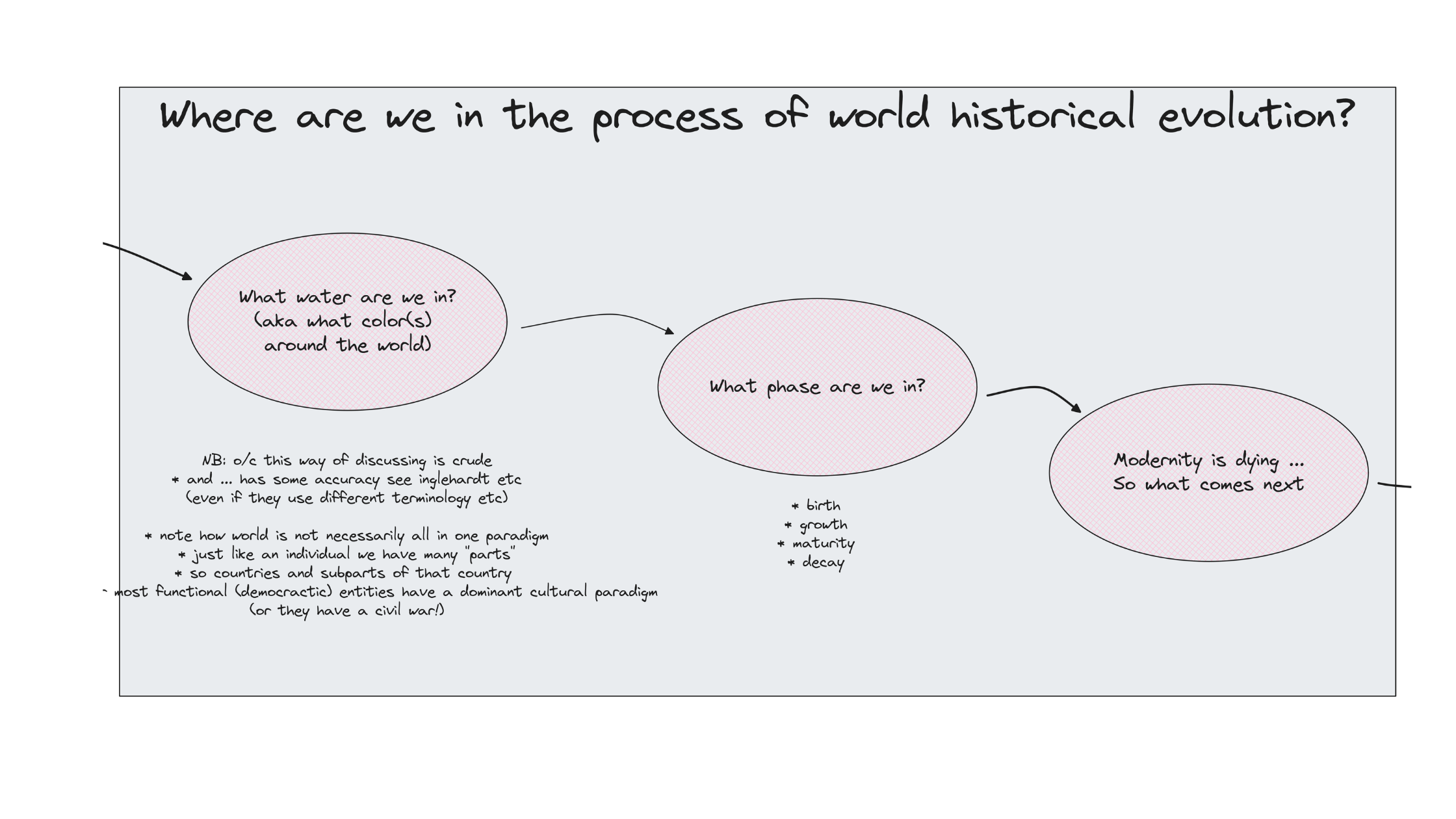 The Second Renaissance