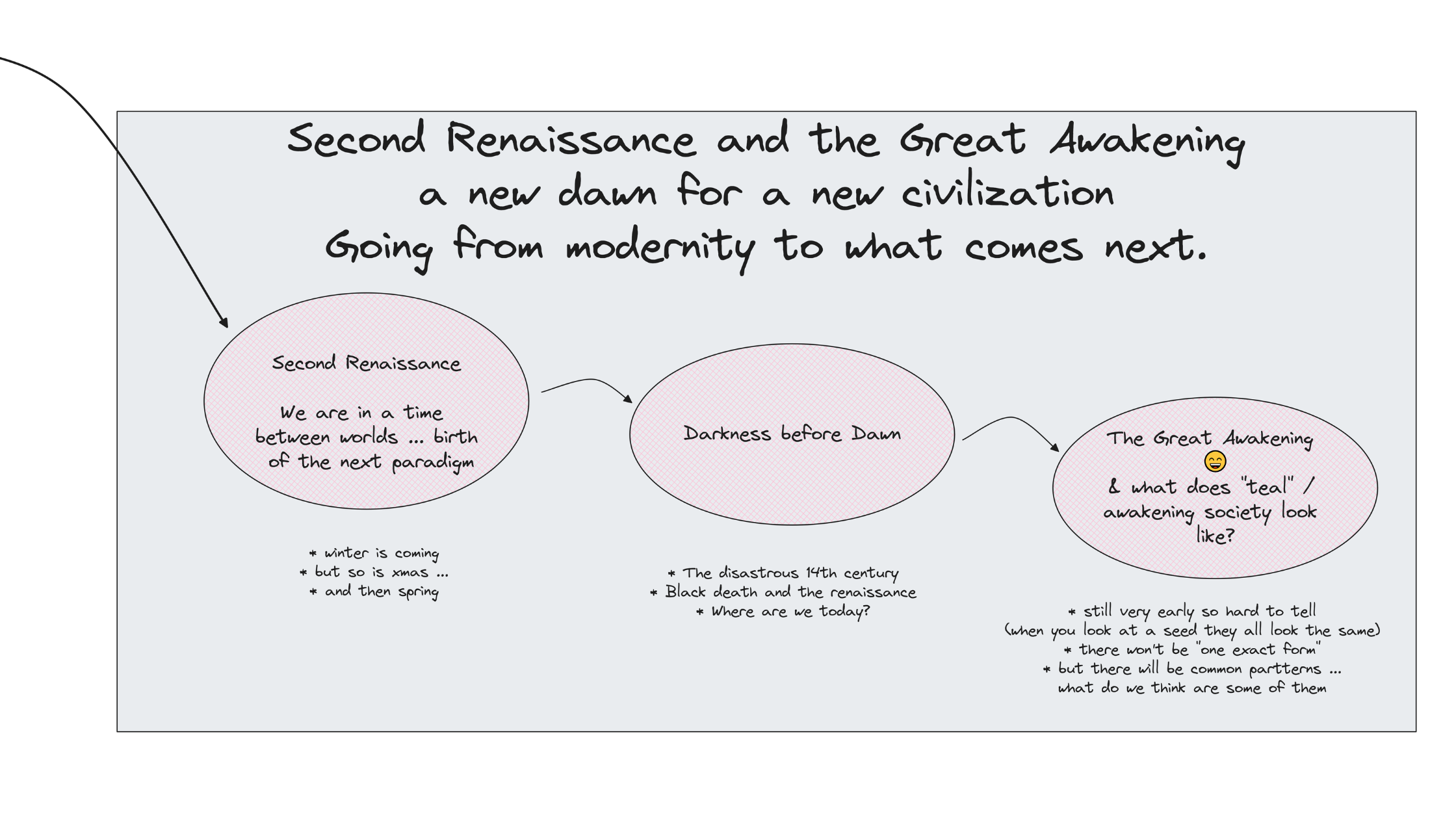 The Second Renaissance